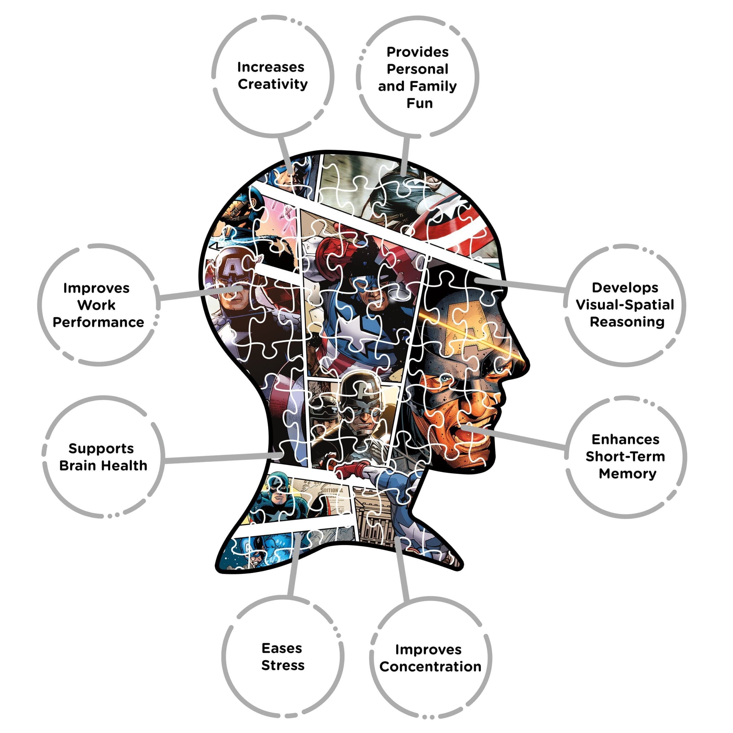 Marvel Captain America Panels 500 Piece Jigsaw Puzzle - NMR